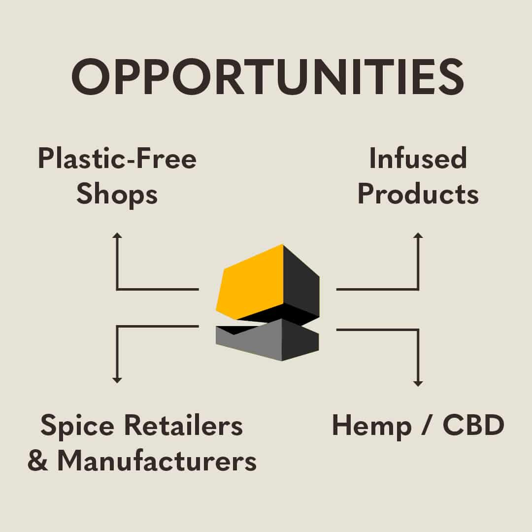 Research and business strategy / Emba