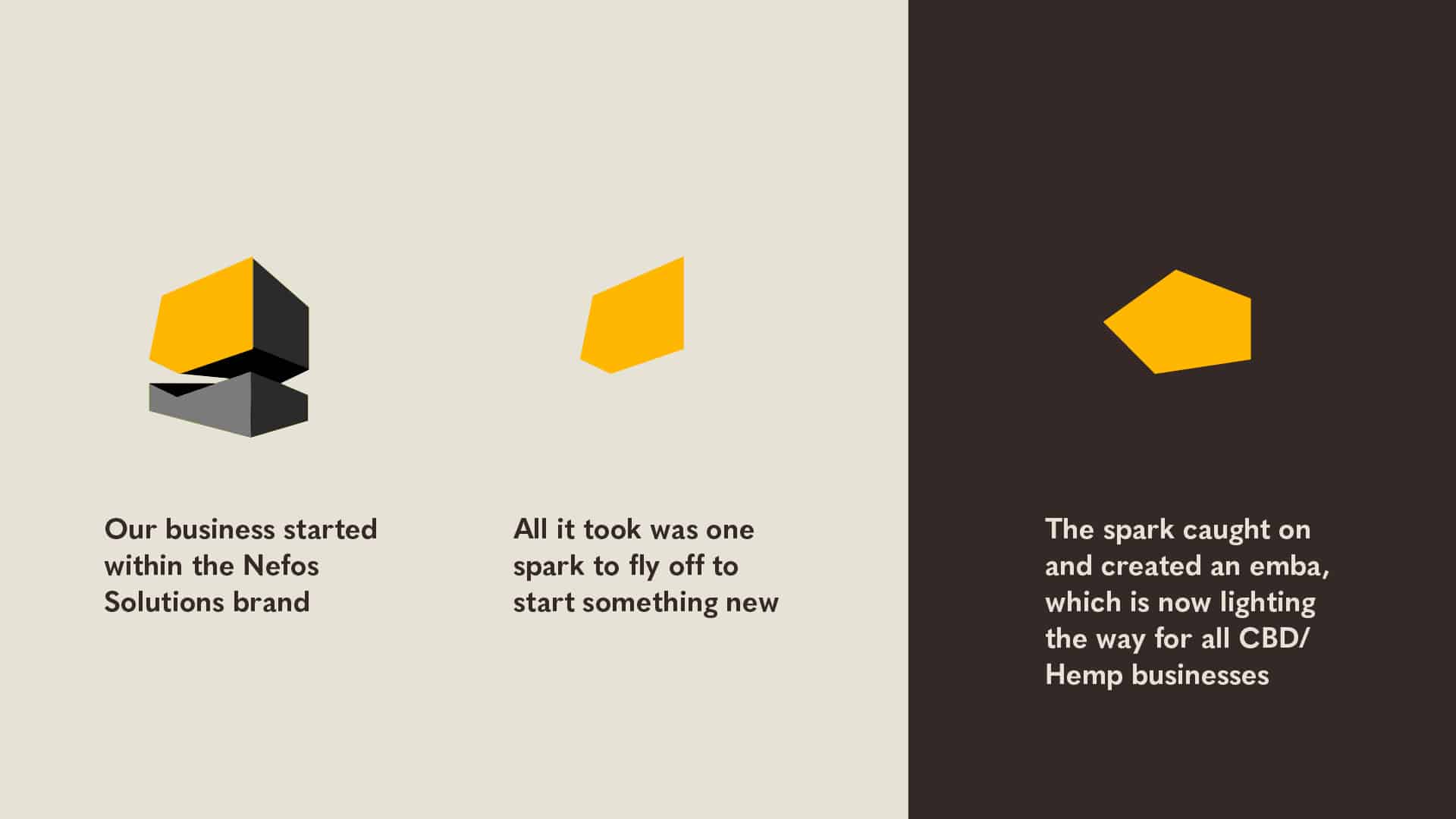 Research and business strategy / Emba